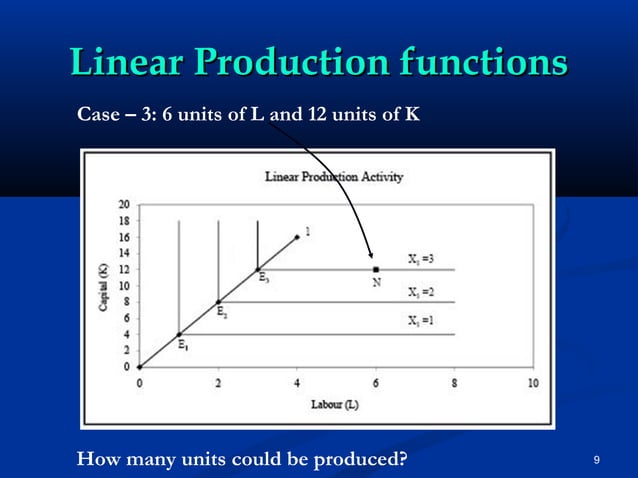 Introduction to Linear Programming | PPT | Programming Languages | Computing