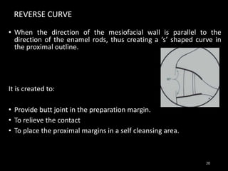 Class II amalgam | PPTX