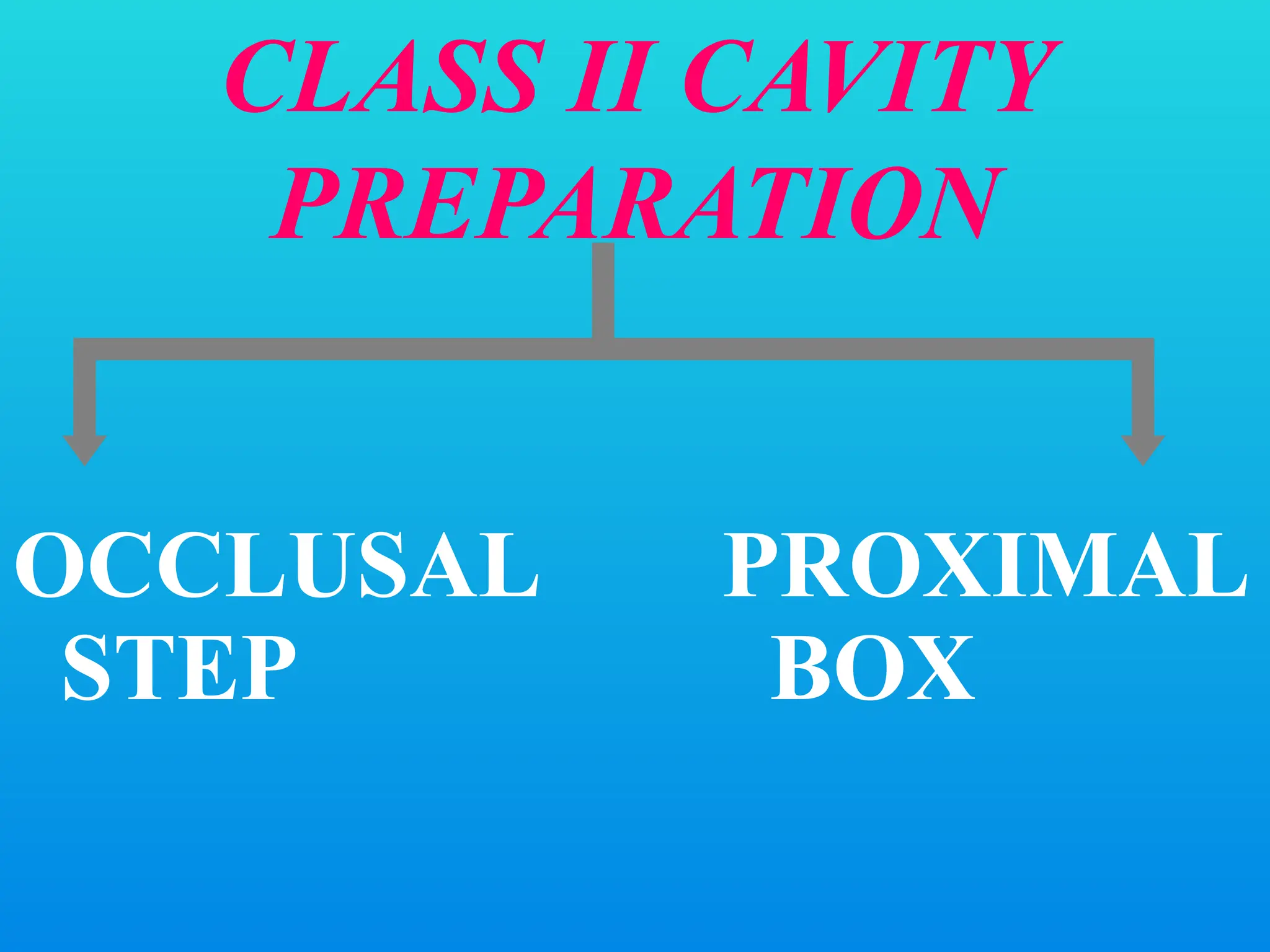 CLASS II CAVITY PREPARATION for amalgam | PPTX