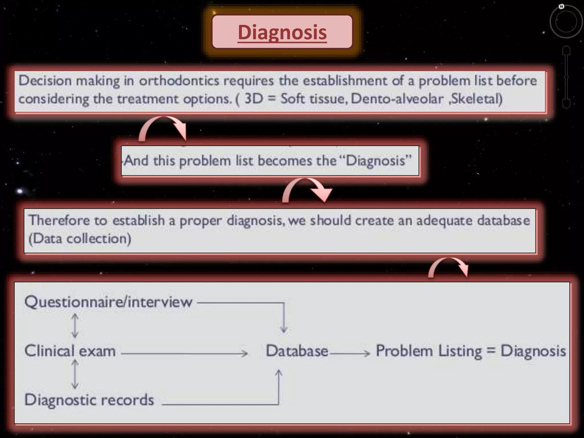 Class ii div 2 malocclusion | PPTX
