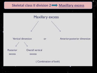 Class ii div 2 malocclusion | PPTX