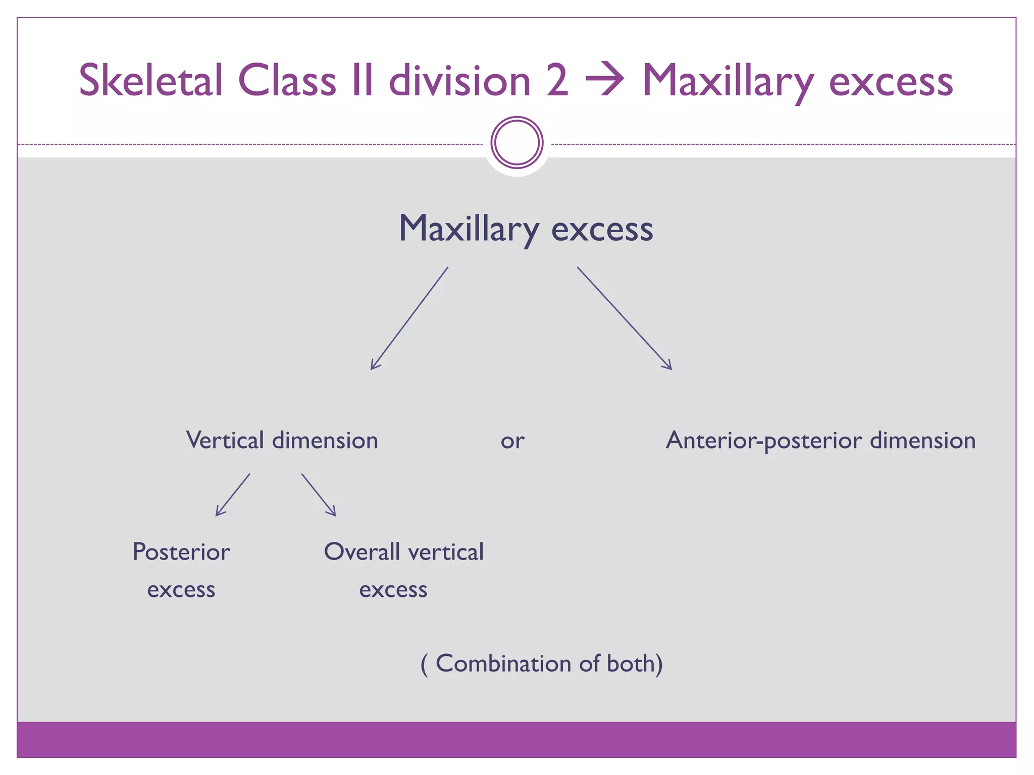 Class II division 2 malocclusion | PPTX