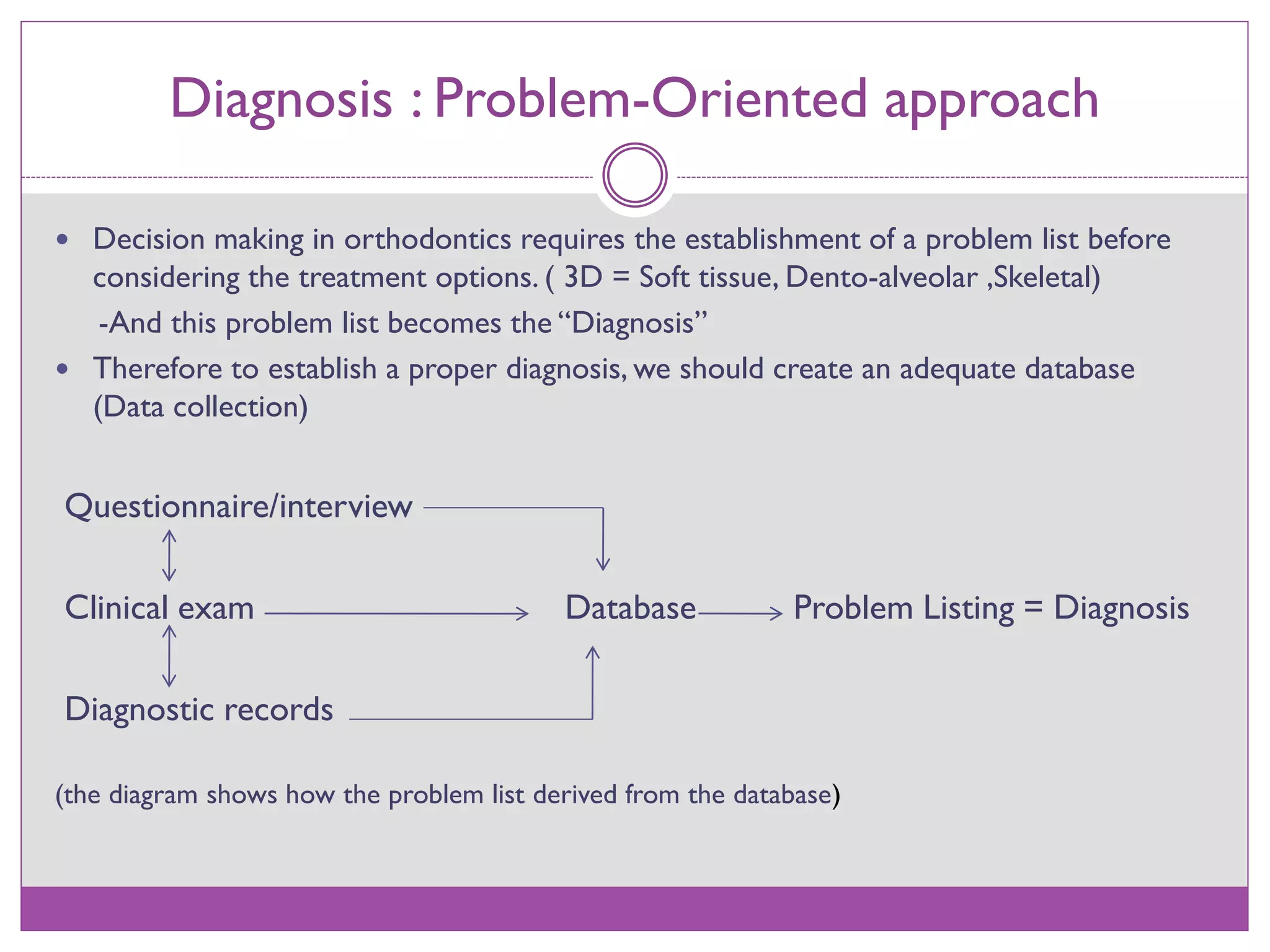 Class II division 2 malocclusion | PPTX