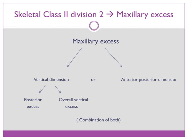 Class II division 2 malocclusion | PPTX