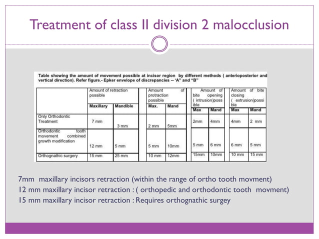 Class II division 2 malocclusion | PPTX