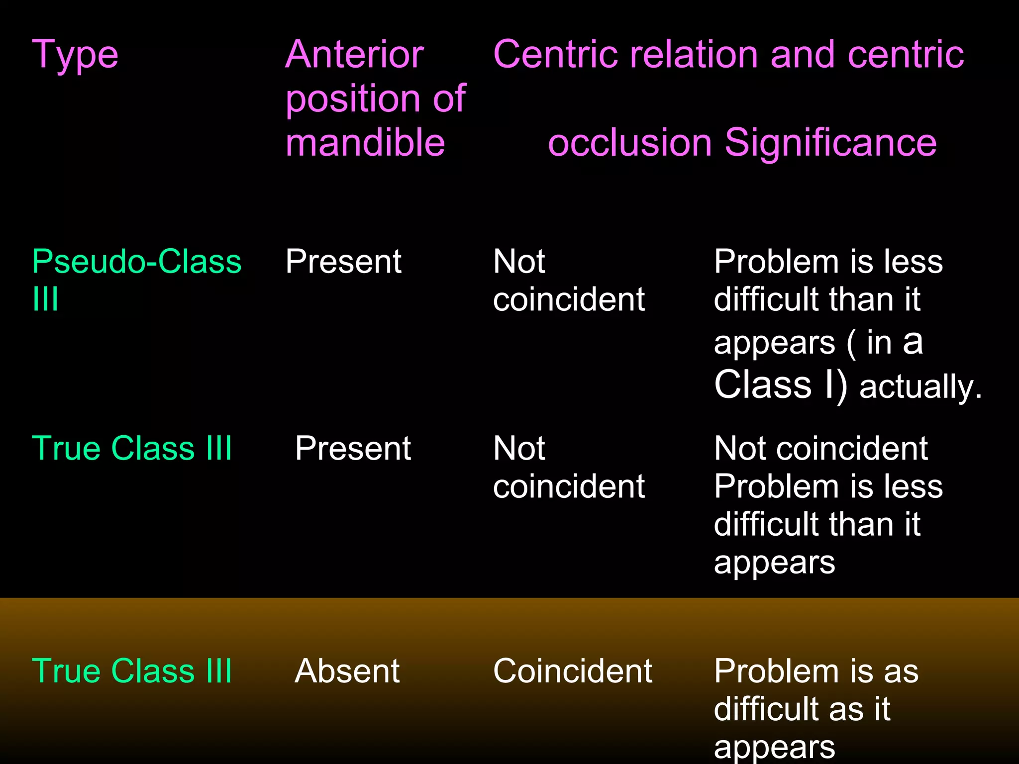 Non surgical management of skeletal Class 3 malocclusion | PPT