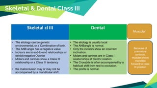 Class III malocclusion | PPTX