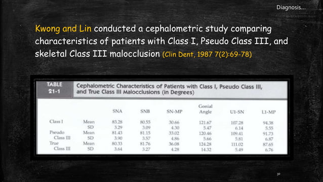 Class III malocclusion seminar | PPTX | Dental Health | Diseases and ...