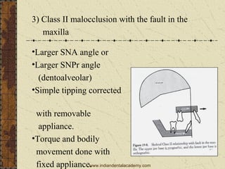 Angles Class 2 malocclusion | PPT | Pregnancy | Reproductive Health
