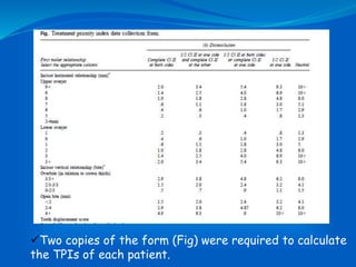 Class II subdivision treatment. ( journal club presentation) | PPTX