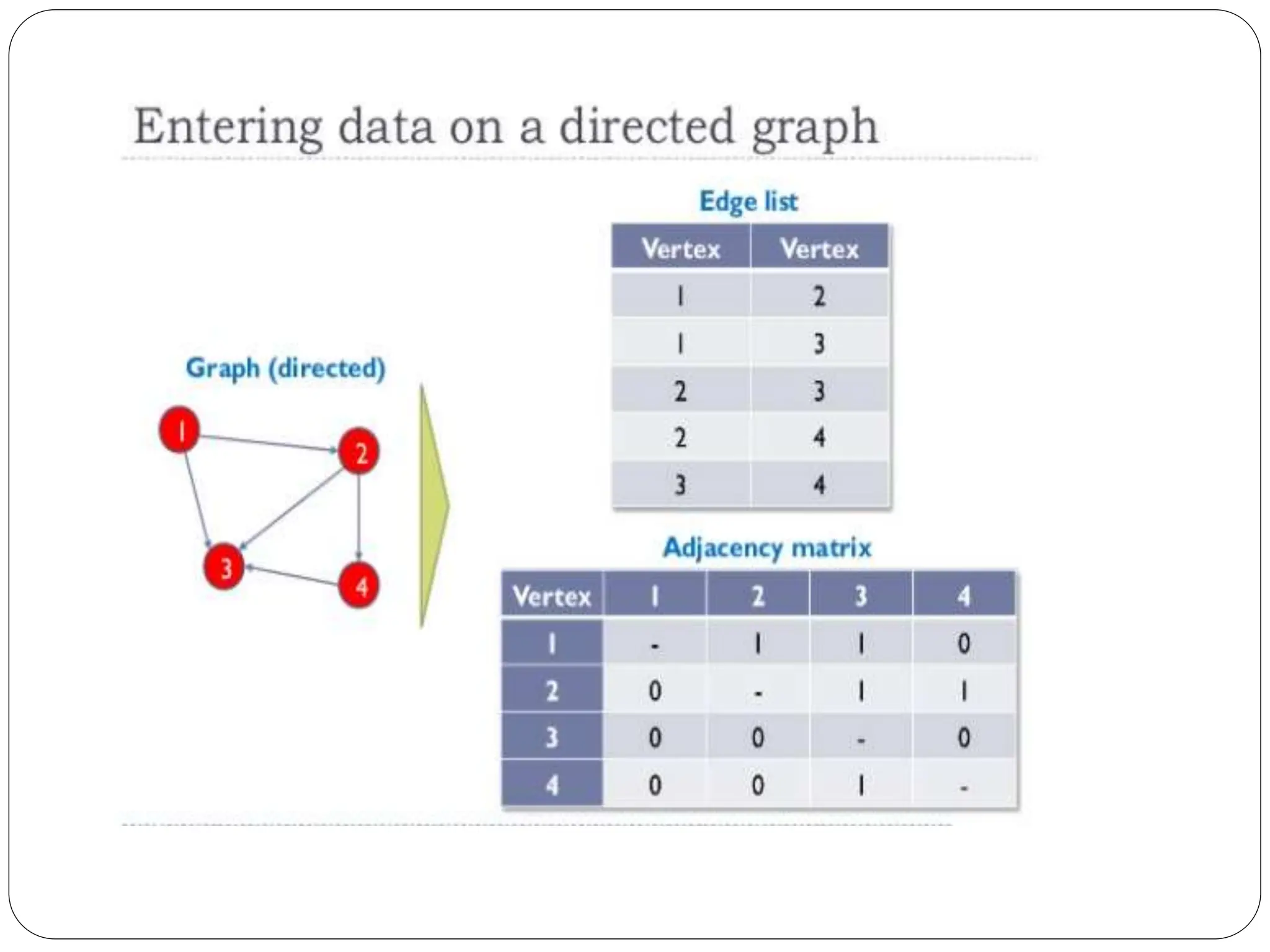 Ppt on CLASS IMBALANCE PROBLEM in Data Mining | PPT Ppt on CLASS IMBALANCE PROBLEM in Data Mining | PPT
