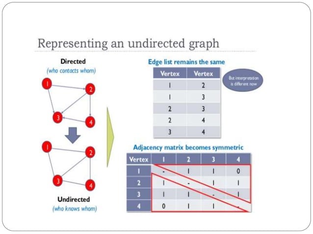 Ppt on CLASS IMBALANCE PROBLEM in Data Mining | PPT Ppt on CLASS IMBALANCE PROBLEM in Data Mining | PPT