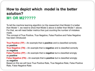 Ppt on CLASS IMBALANCE PROBLEM in Data Mining | PPTX