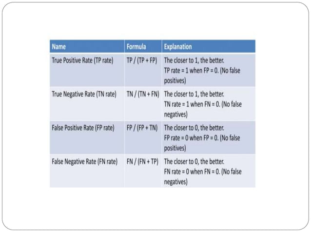 Ppt on CLASS IMBALANCE PROBLEM in Data Mining | PPT Ppt on CLASS IMBALANCE PROBLEM in Data Mining | PPT