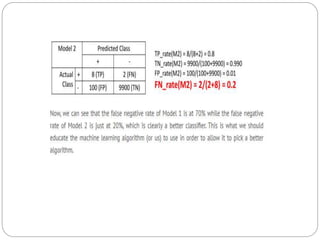 Ppt on CLASS IMBALANCE PROBLEM in Data Mining | PPT