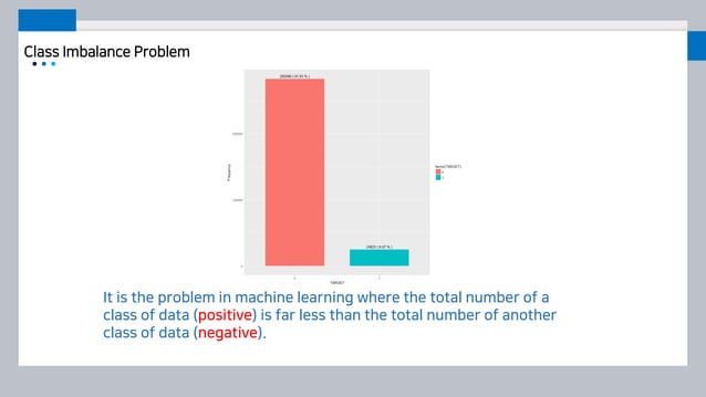 Class imbalance problem1 | PDF