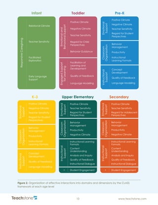 Class implementation guide Sistema de evaluacion del desempeño docente ...
