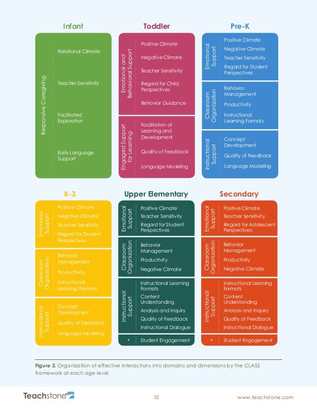 Class implementation guide Sistema de evaluacion del desempeño docente