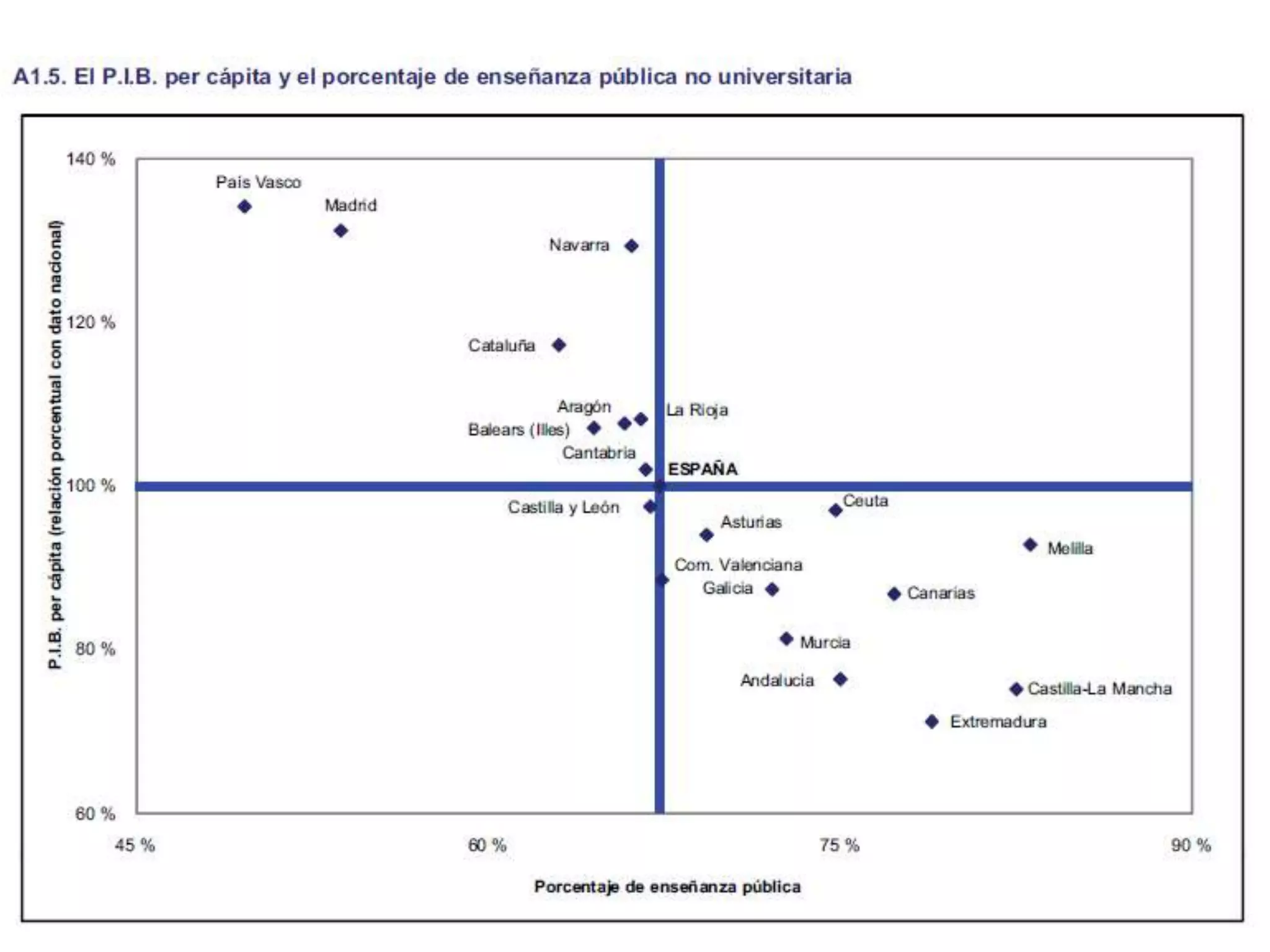Class inequality | PPTX