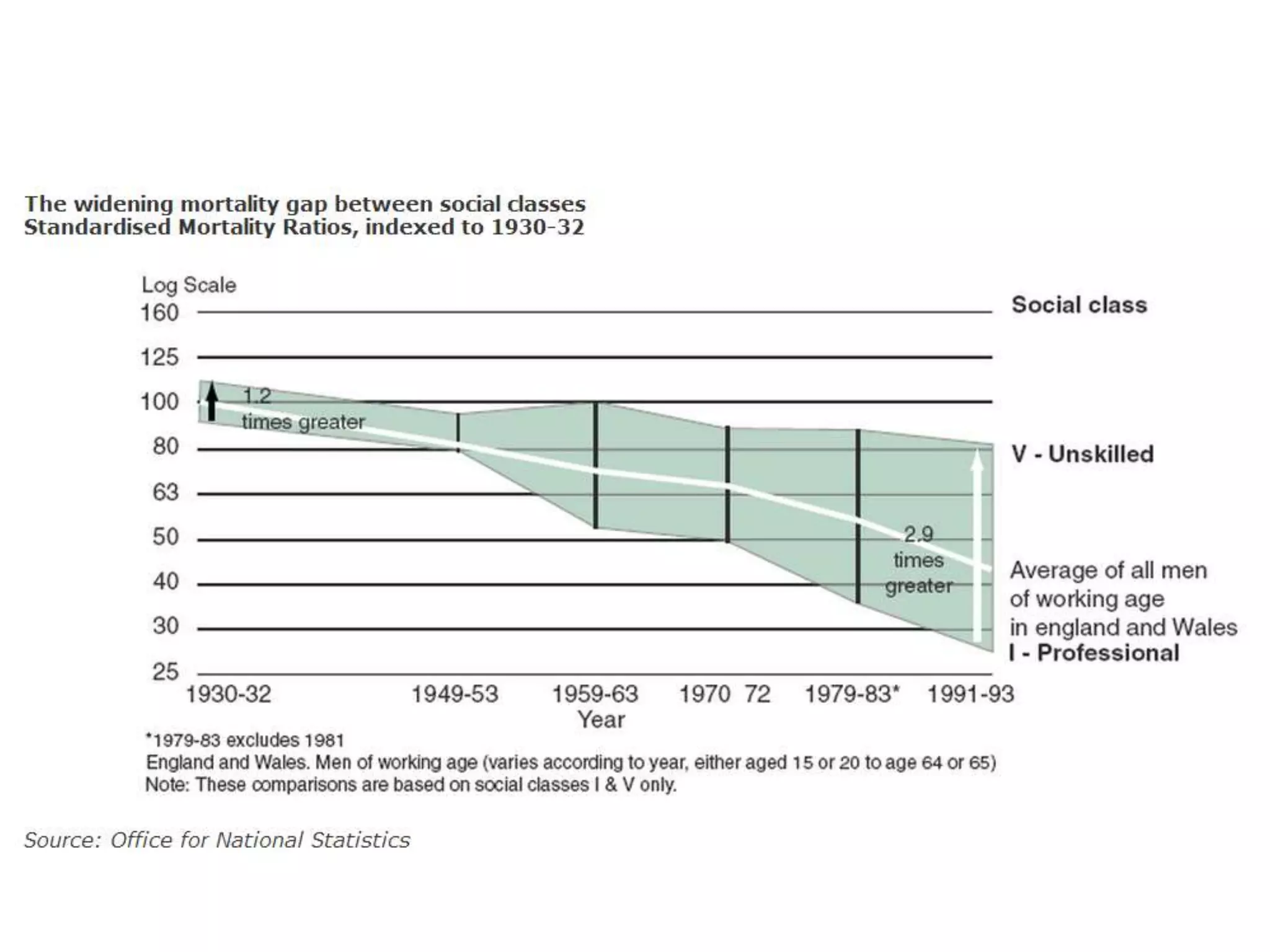 Class inequality | PPTX