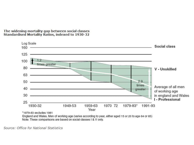 Class inequality | PPTX | Education