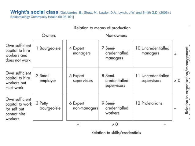 Class inequality | PPTX | Education