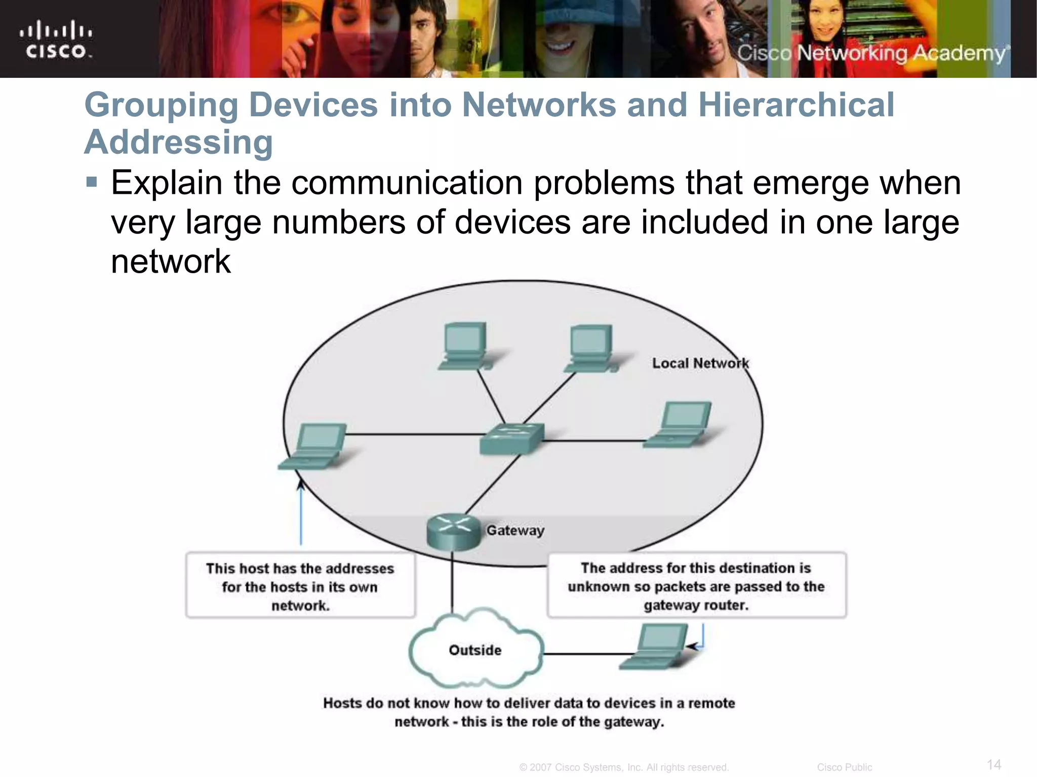 Class I_OSI Network Layer by CISCO.ppt