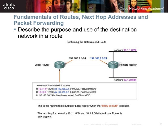 Class I_OSI Network Layer by CISCO.ppt