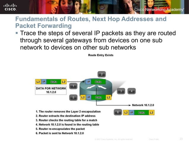 Class I_OSI Network Layer by CISCO.ppt