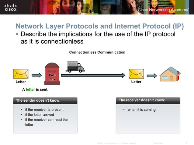 Class I_OSI Network Layer by CISCO.ppt