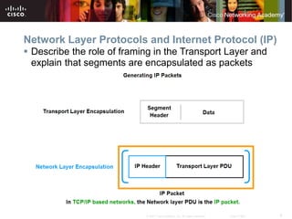 Class I_OSI Network Layer by CISCO.ppt