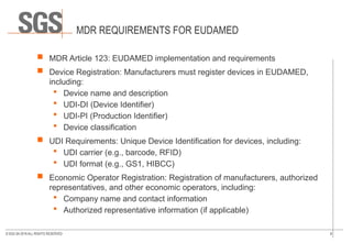 Class I registration and EUDAMED Requirements according to MDR.pptx