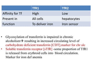 CLASS IRON METAB.ppt