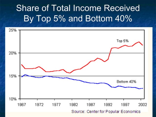 Classism | PPT