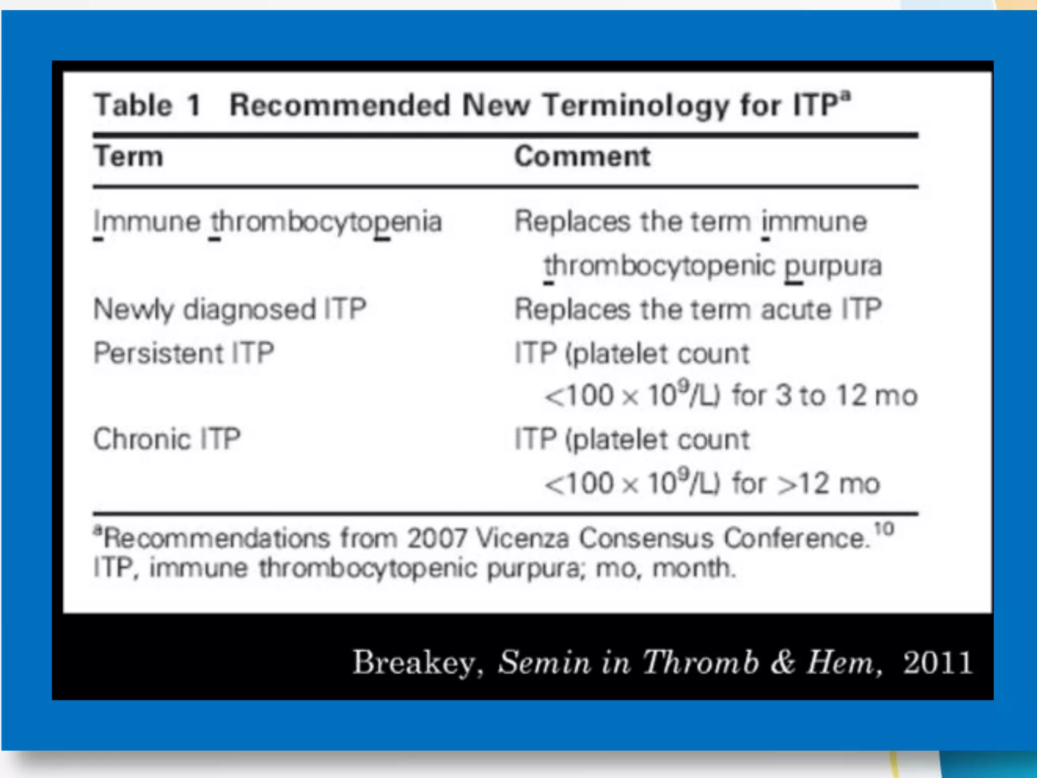 Immune Thrombocytopenic Purpura | PDF