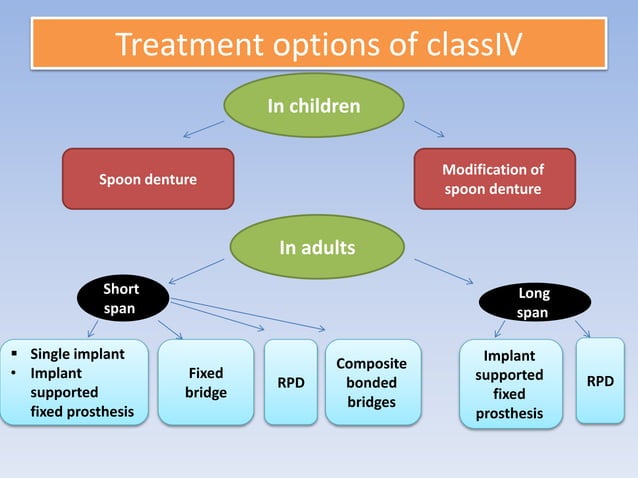 kennedy class IV | PPTX