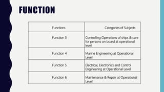 MEO Class 4 Examination | PPTX
