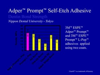 Class IV Restorations .ppt