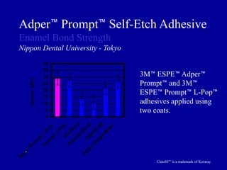 Class IV Restorations .ppt