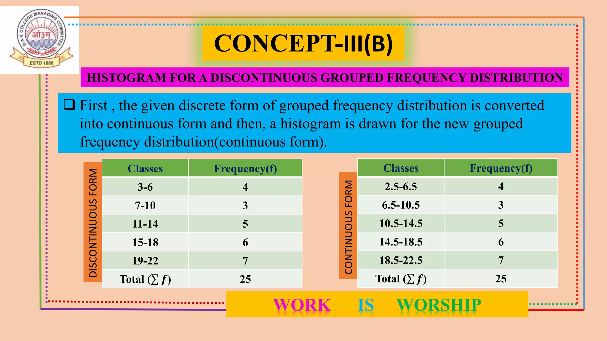 Class IX-Statistics.pptx