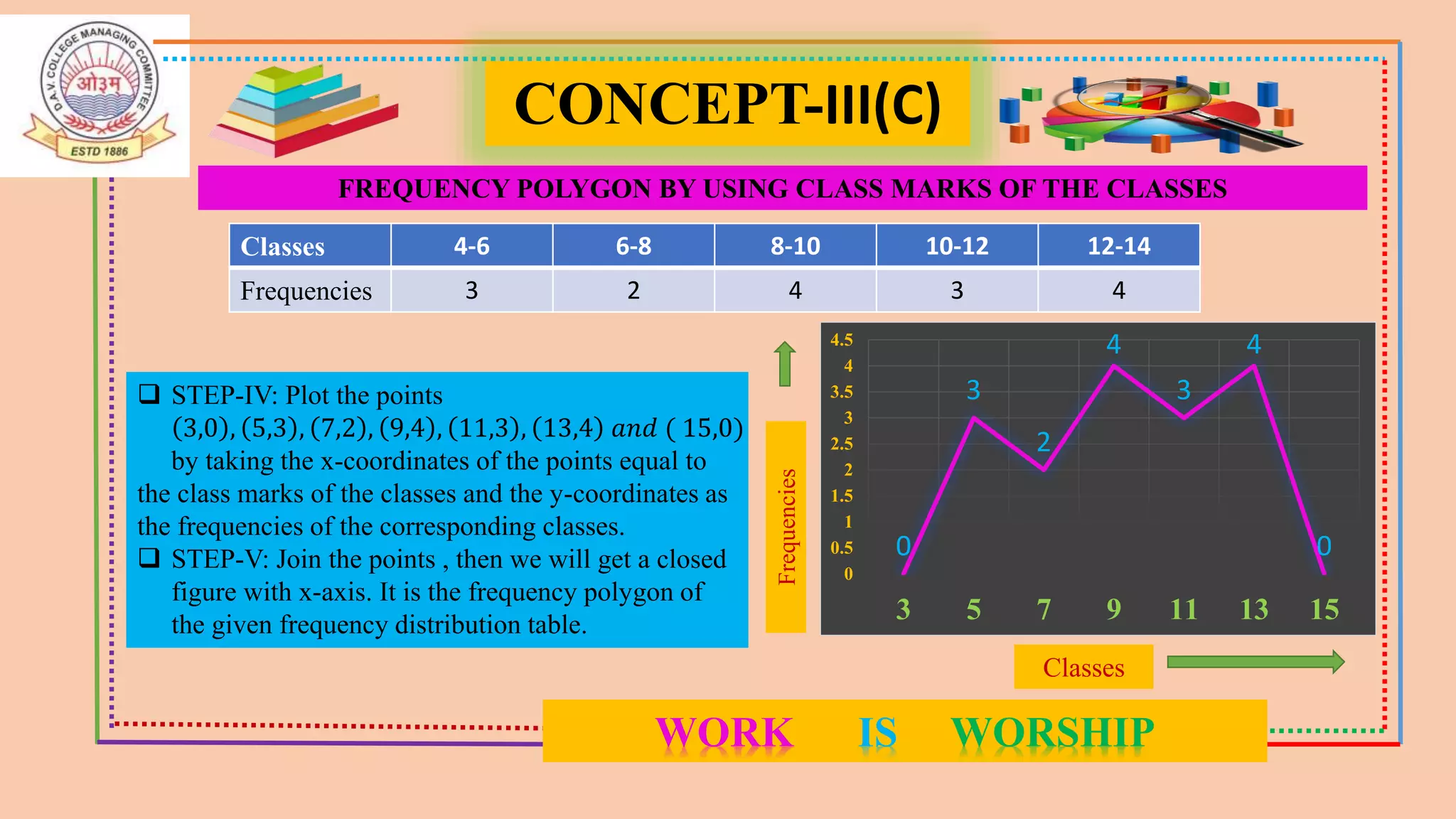Class IX-Statistics.pptx