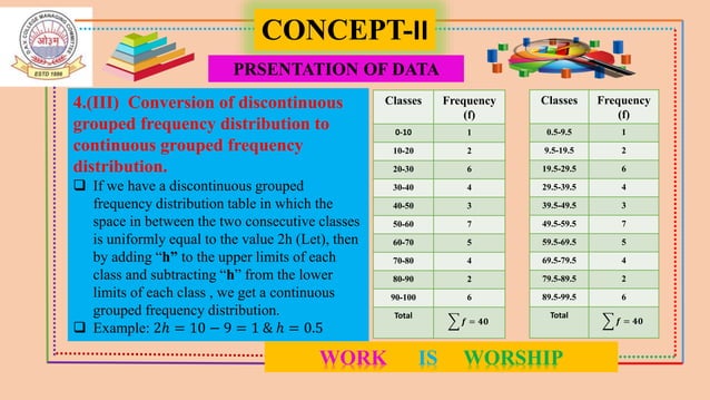 Class IX-Statistics.pptx | Science