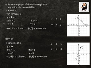 CLASS 9 LINEAR EQUATIONS IN TWO VARIABLES PPT | PPT