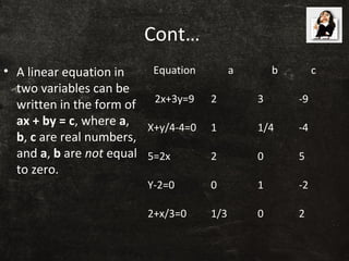 CLASS 9 LINEAR EQUATIONS IN TWO VARIABLES PPT | PPT