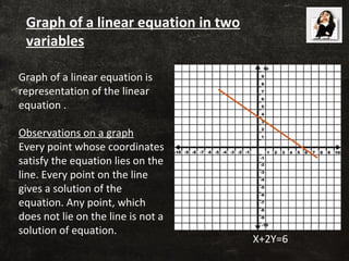CLASS 9 LINEAR EQUATIONS IN TWO VARIABLES PPT | PPT