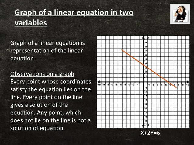 CLASS 9 LINEAR EQUATIONS IN TWO VARIABLES PPT