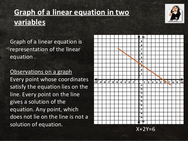 CLASS 9 LINEAR EQUATIONS IN TWO VARIABLES PPT