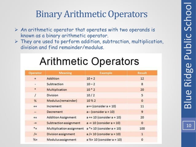 Class_IX_Operators.pptx