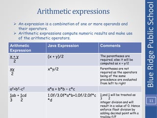 Class_IX_Operators.pptx