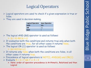 Class_IX_Operators.pptx